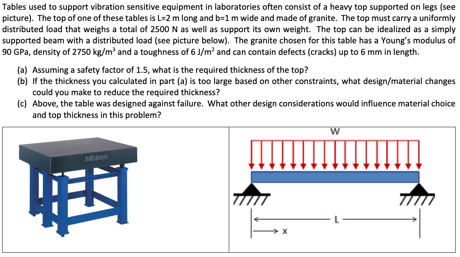 Solved Tables used to support vibration sensitive equipment | Chegg.com