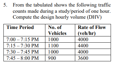 Solved From the tabulated shows the following trafficcounts | Chegg.com