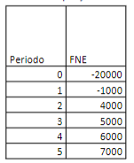 Solved Luis invests 20,000 pesos in a project. Determine the | Chegg.com