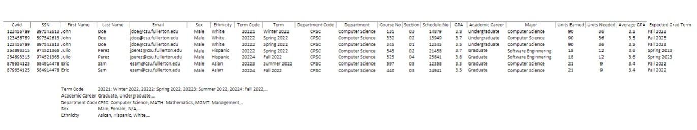 take the following flat table in excel file with some | Chegg.com