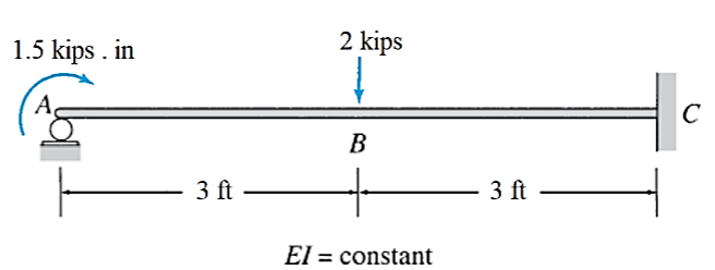 Solved Draw the moment diagram on tension side of the beam | Chegg.com