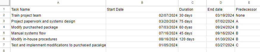 Solved can you make me a gantt chart based of this please. | Chegg.com