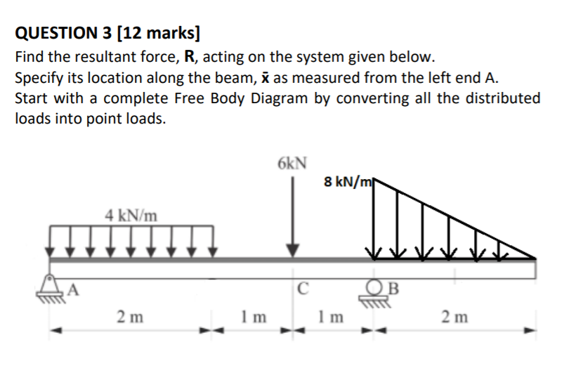 Solved QUESTION 3 [12 marks] Find the resultant force, R, | Chegg.com