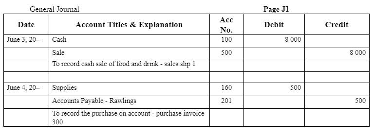 Solved General Journal Page JI Date Account Titles & | Chegg.com