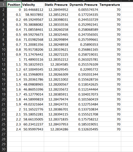 three page paper reporting the results of the lab | Chegg.com
