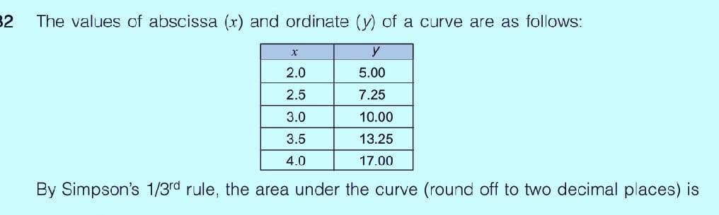 Solved 32 The values of abscissa (x) and ordinate (y) of a | Chegg.com
