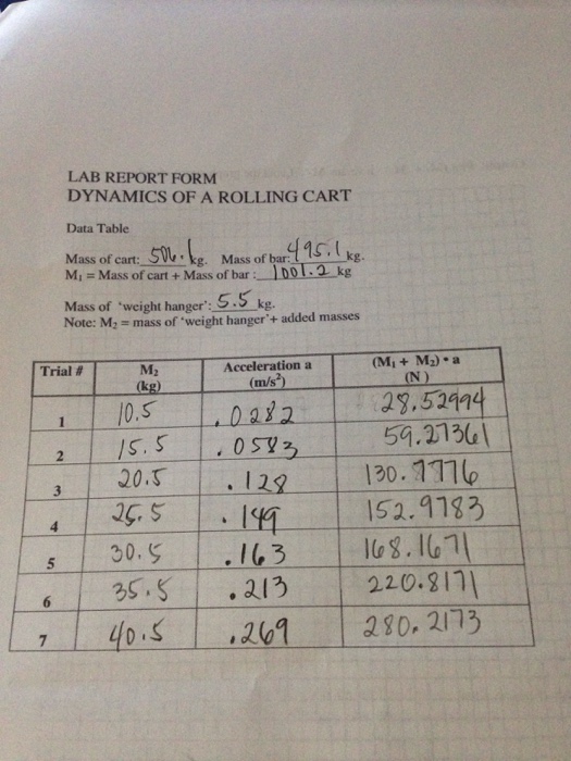 Solved LAB REPORT FORM DYNAMICS OF A ROLLING CART Data Table | Chegg.com