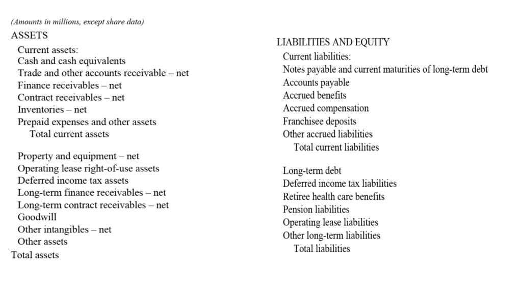 Compute average net operating assets (NOA) for the | Chegg.com