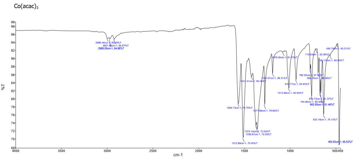 Solved THE FTIR spectrum of Co(acac)3 is shown in the | Chegg.com