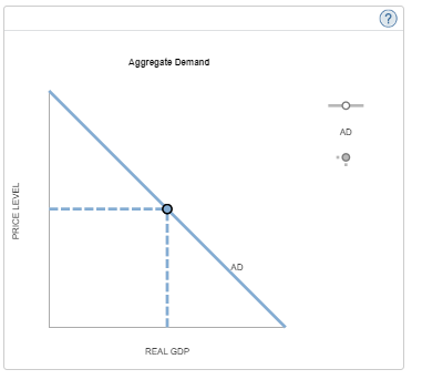 4. Changes in aggregate demandThe following graph | Chegg.com