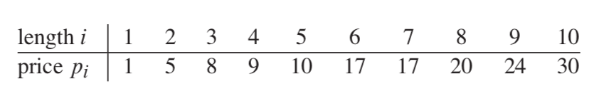 Solved (Java's question)Below is the implement of | Chegg.com
