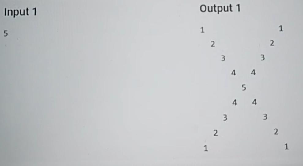 Solved I want code in only PYTHON along with | Chegg.com