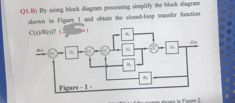 Solved Q1.B) By using block diagram processing simplify the | Chegg.com