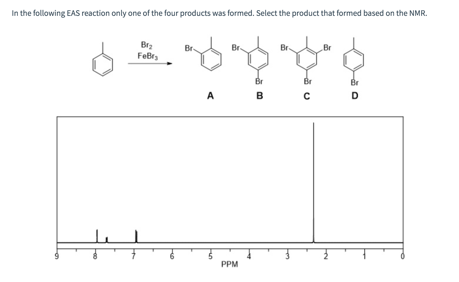 Solved In the following EAS reaction only one of the four | Chegg.com