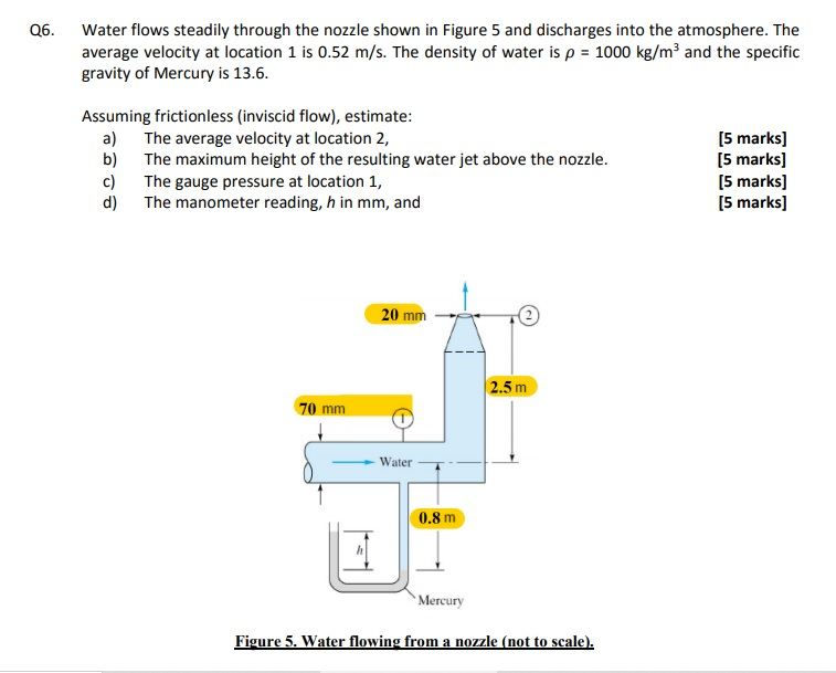 Solved Q6. Water flows steadily through the nozzle shown in | Chegg.com