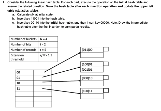 1 Consider The Following Linear Hash Table For Each 