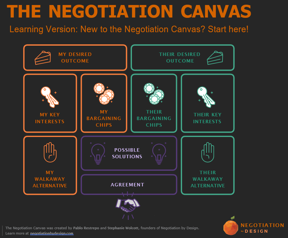 You and Sally agreed to develop a negotiation plan, | Chegg.com