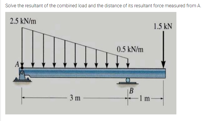 Solved Solve the resultant of the combined load and the | Chegg.com