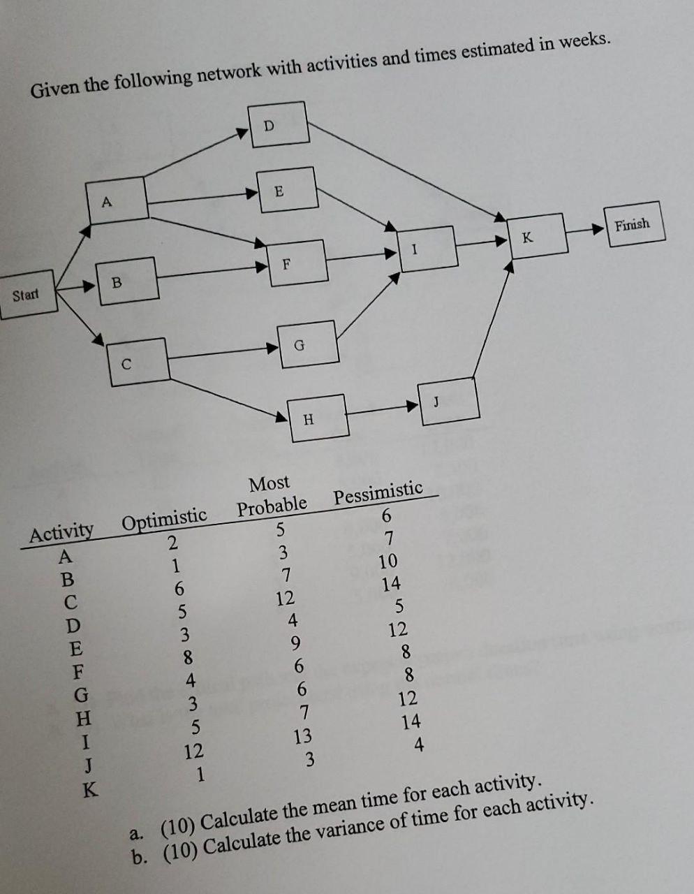 Solved Given the following network with activities and times | Chegg.com