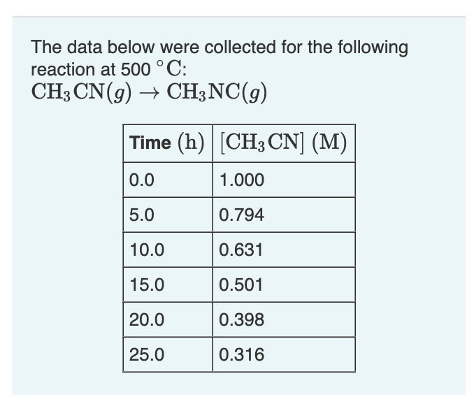 Solved How long will it take for 84%of the Ch3CN to convert | Chegg.com