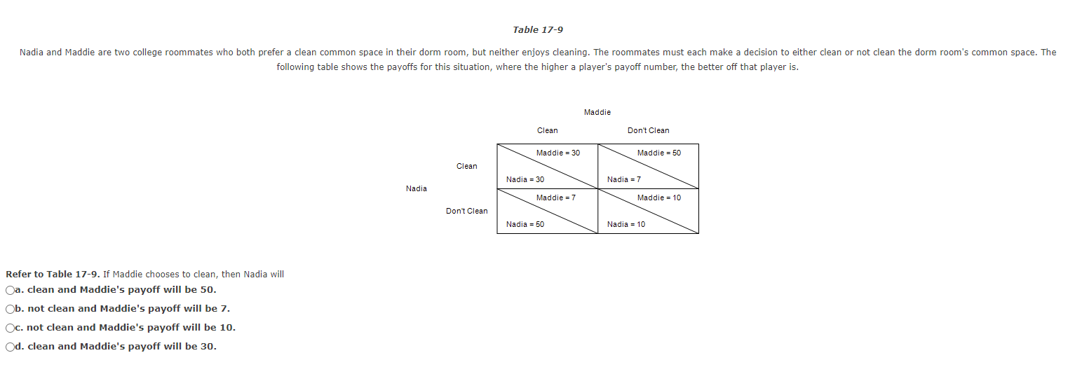 Solved Table 17-9 Nadia and Maddie are two college roommates | Chegg.com