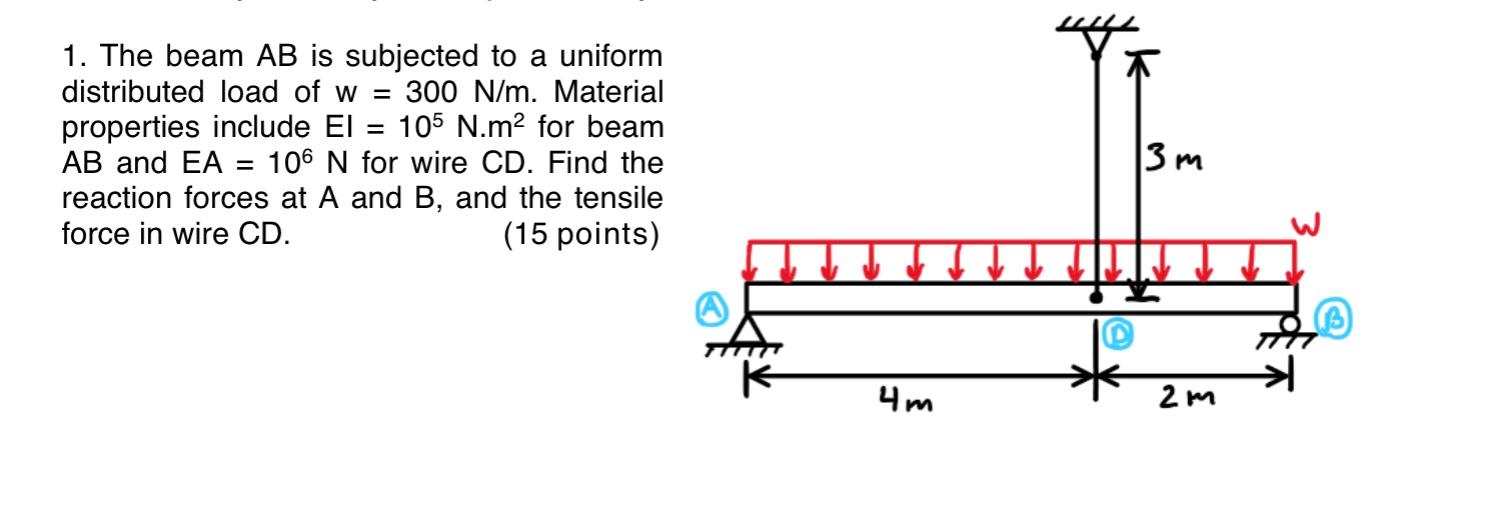 Solved 1. The beam AB is subjected to a uniform distributed | Chegg.com