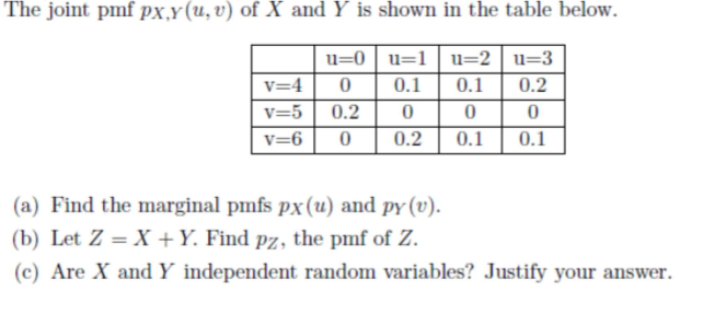 Solved The joint pmf pX,Y(u,v) of X and Y is shown in the | Chegg.com