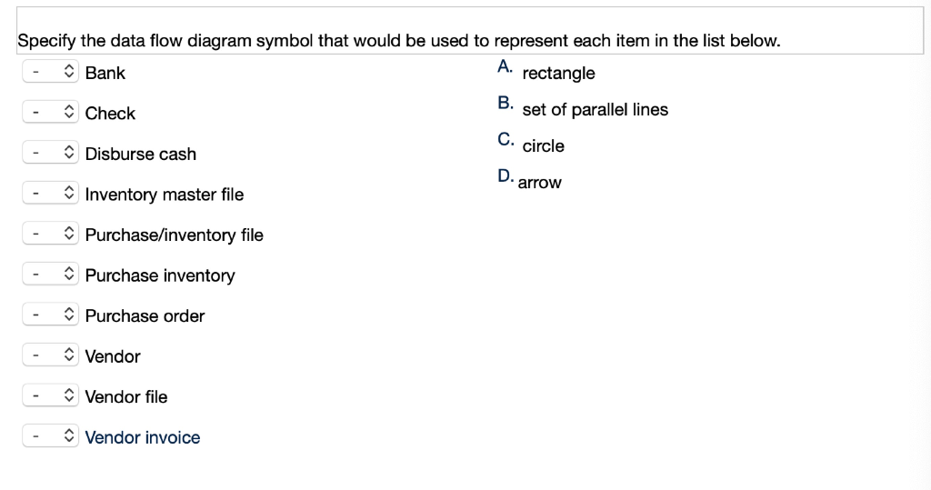 Solved Consider the partial data flow diagrams shown below. | Chegg.com