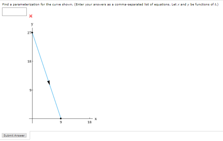 Solved Find a parameterization for the curve shown. (Enter | Chegg.com