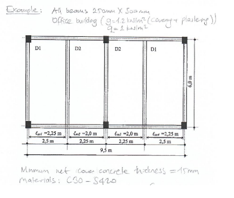Solved Example: All beams 250 mm×500 mm office building ( | Chegg.com