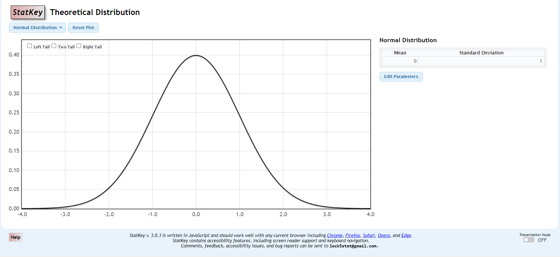 using statkey, find the area under the z distribution | Chegg.com