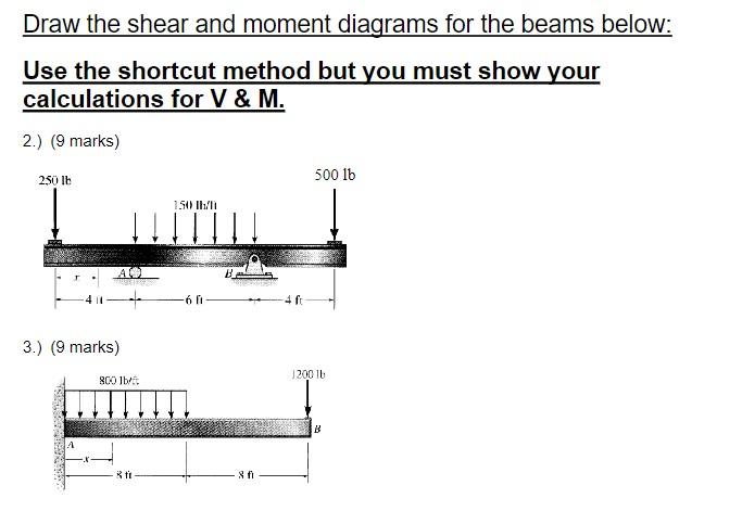 Solved Draw the shear and moment diagrams for the beams | Chegg.com