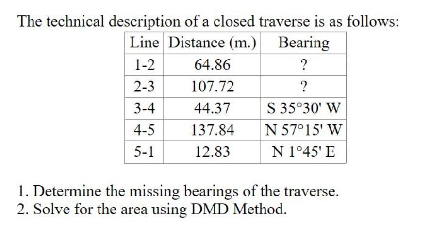 Solved The technical description of a closed traverse is as | Chegg.com