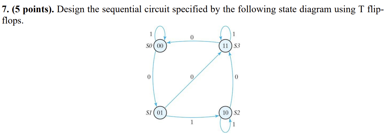 Solved 7. (5 points). Design the sequential circuit | Chegg.com