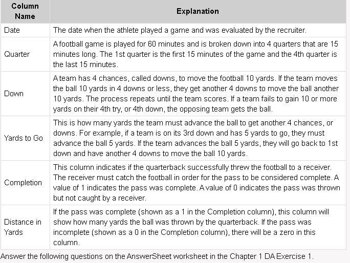 B C D E F Passing Evaluation for Quarterback | Chegg.com