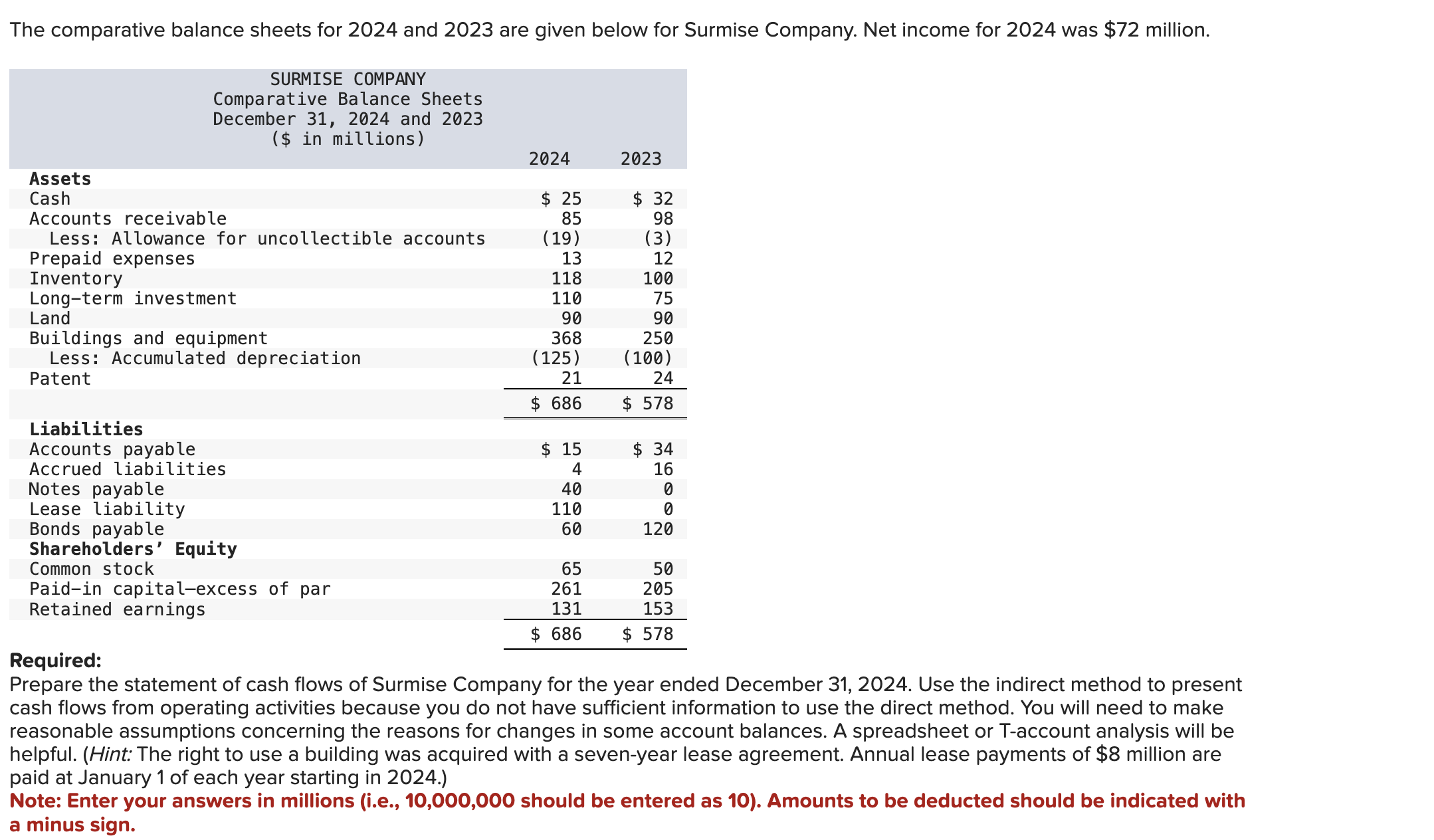 Solved Required: Prepare the statement of cash flows of | Chegg.com
