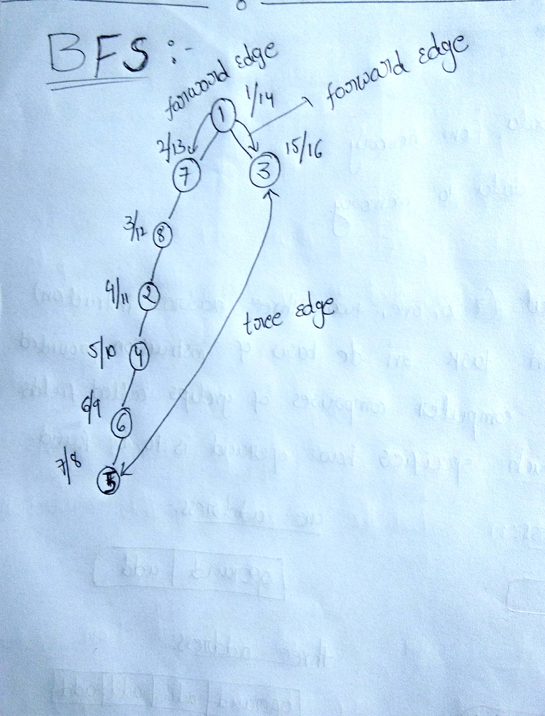 Given Bipartite Graph Run Breadth First Search Bfs Algorithm Graph ...
