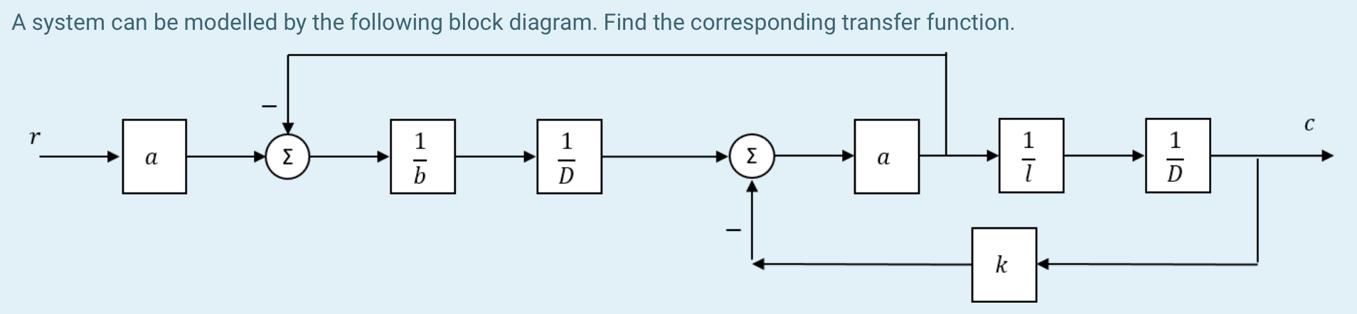 Solved A system can be modelled by the following block | Chegg.com