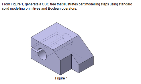 Solved From Figure 1, generate a CSG tree that illustrates | Chegg.com