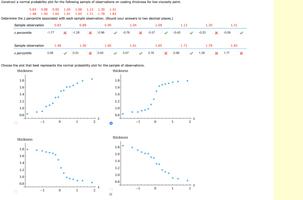 Solved Construct a normal probability plot for the following | Chegg.com