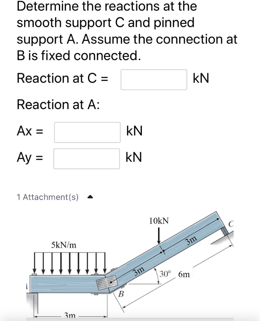 Solved Determine The Reactions At The Smooth Support C And