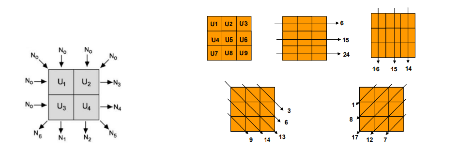 Solved Image reconstruction in CT is a mathematical process | Chegg.com