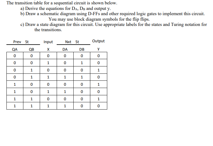 Solved The transition table for a sequential circuit is | Chegg.com