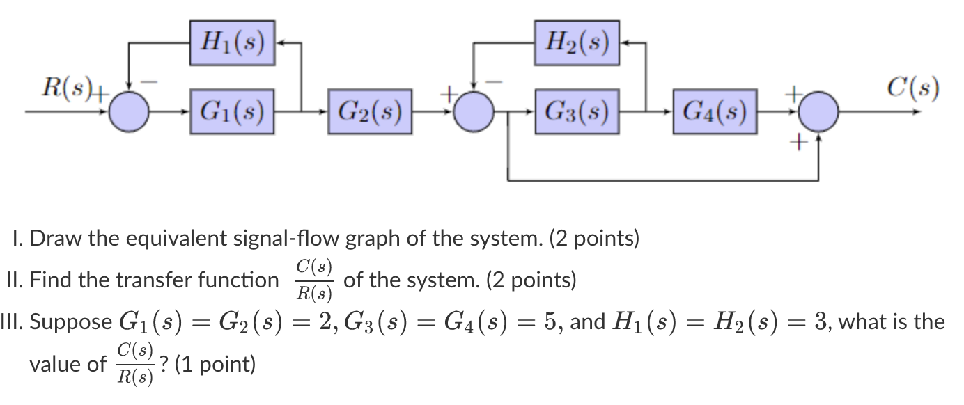 Solved I. Draw the equivalent signal-flow graph of the | Chegg.com