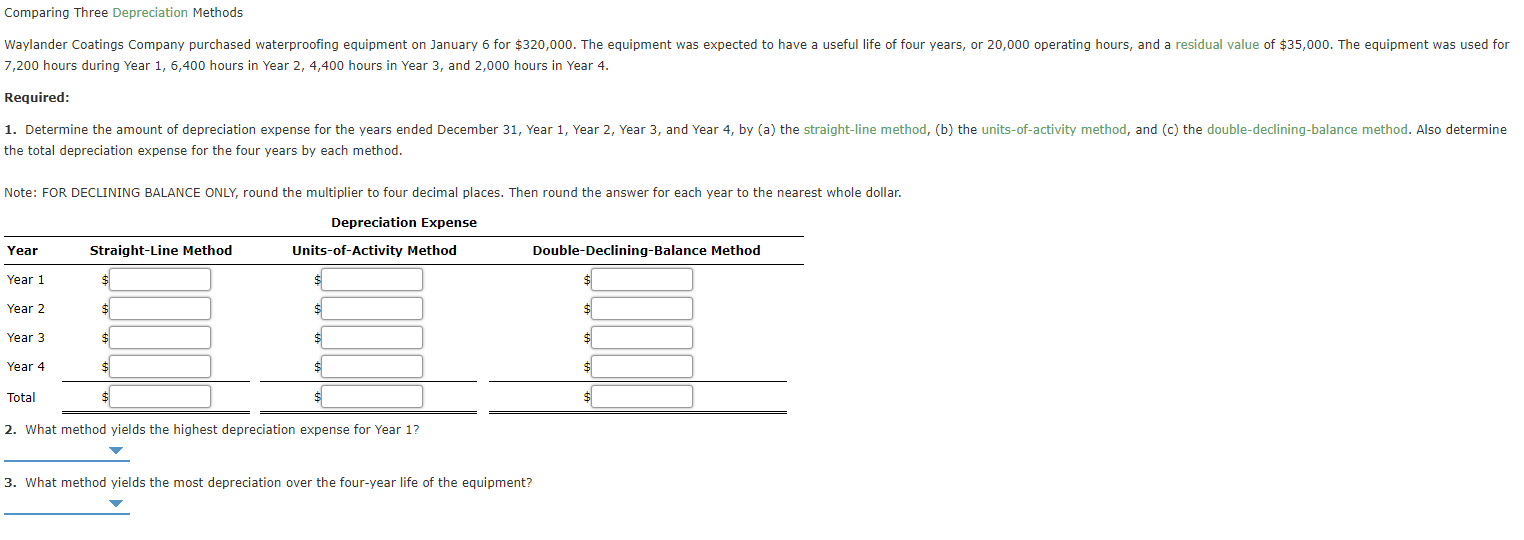 Solved Comparing Three Depreciation Methods Waylander | Chegg.com