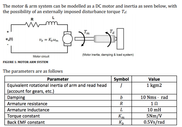 Solved The motor & arm system can be modelled as a DC motor | Chegg.com