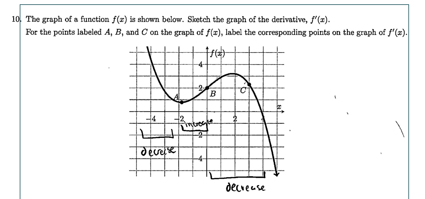 Solved The graph of a function f(x) is shown below. Sketch | Chegg.com