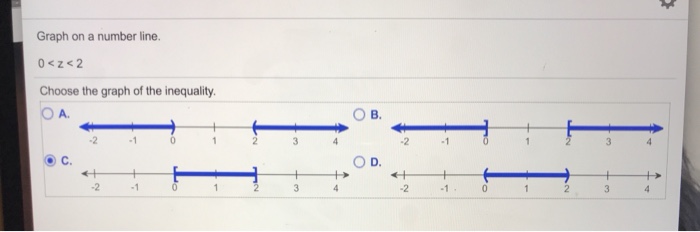 Solved Graph on a number line. 0 | Chegg.com