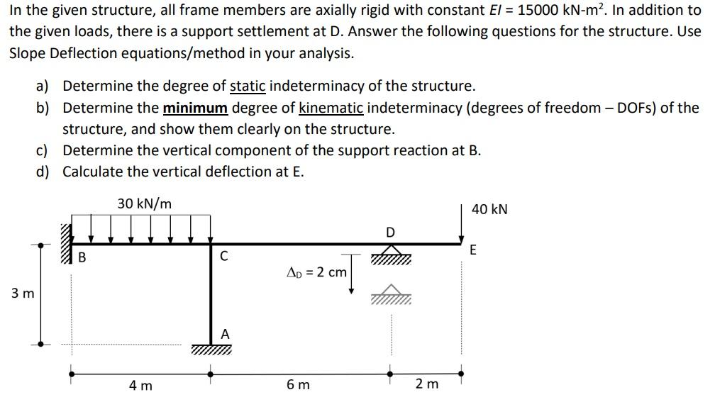 Solved In the given structure, all frame members are axially | Chegg.com