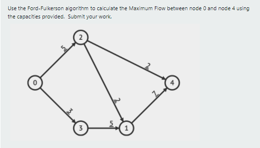 Solved Use the Ford-Fulkerson algorithm to calculate the | Chegg.com